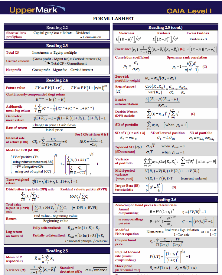 CAIA 2025 UpperMark Level 1 Study Handbook Formula Sheet PrepCFA